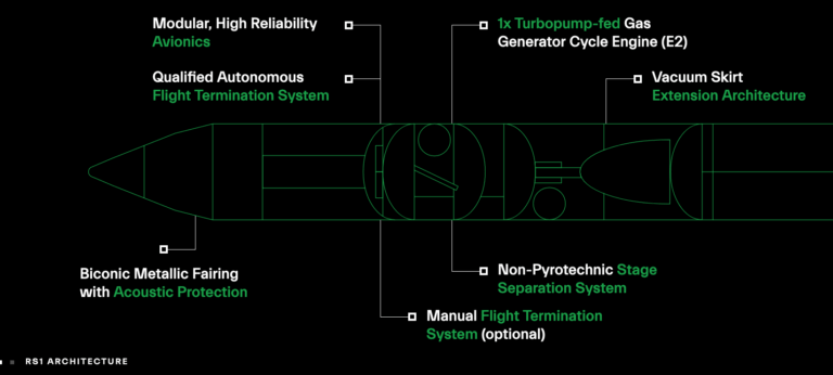Space made simple – ABL Space Systems